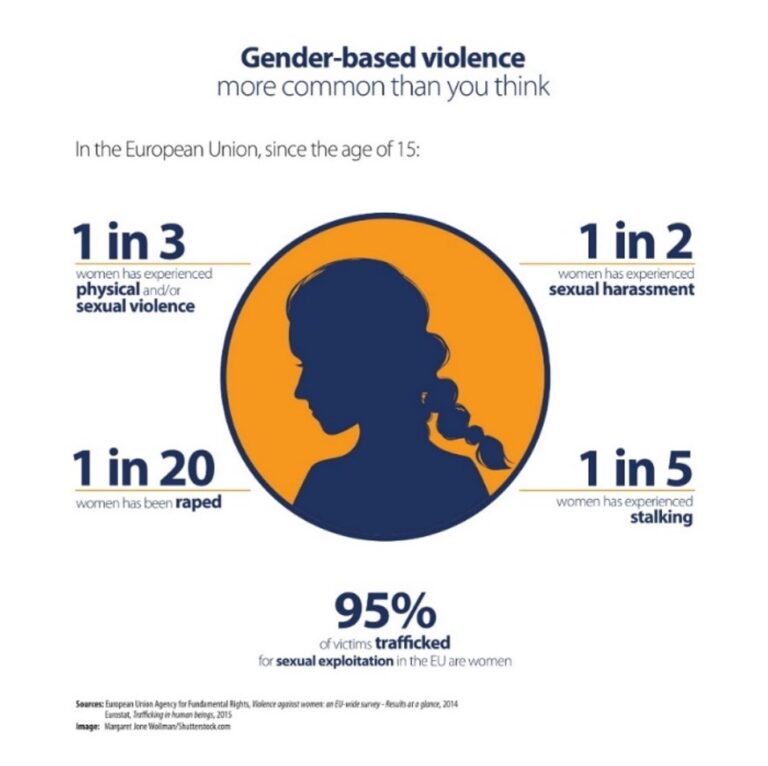 Sexual and Gender-based Violence-SGBV 101 – YSAFE